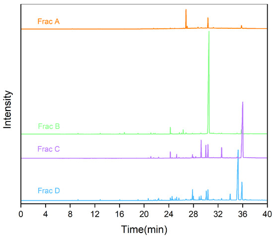Reversed-Phase Medium-Pressure Liquid Chromatography Purification of ...