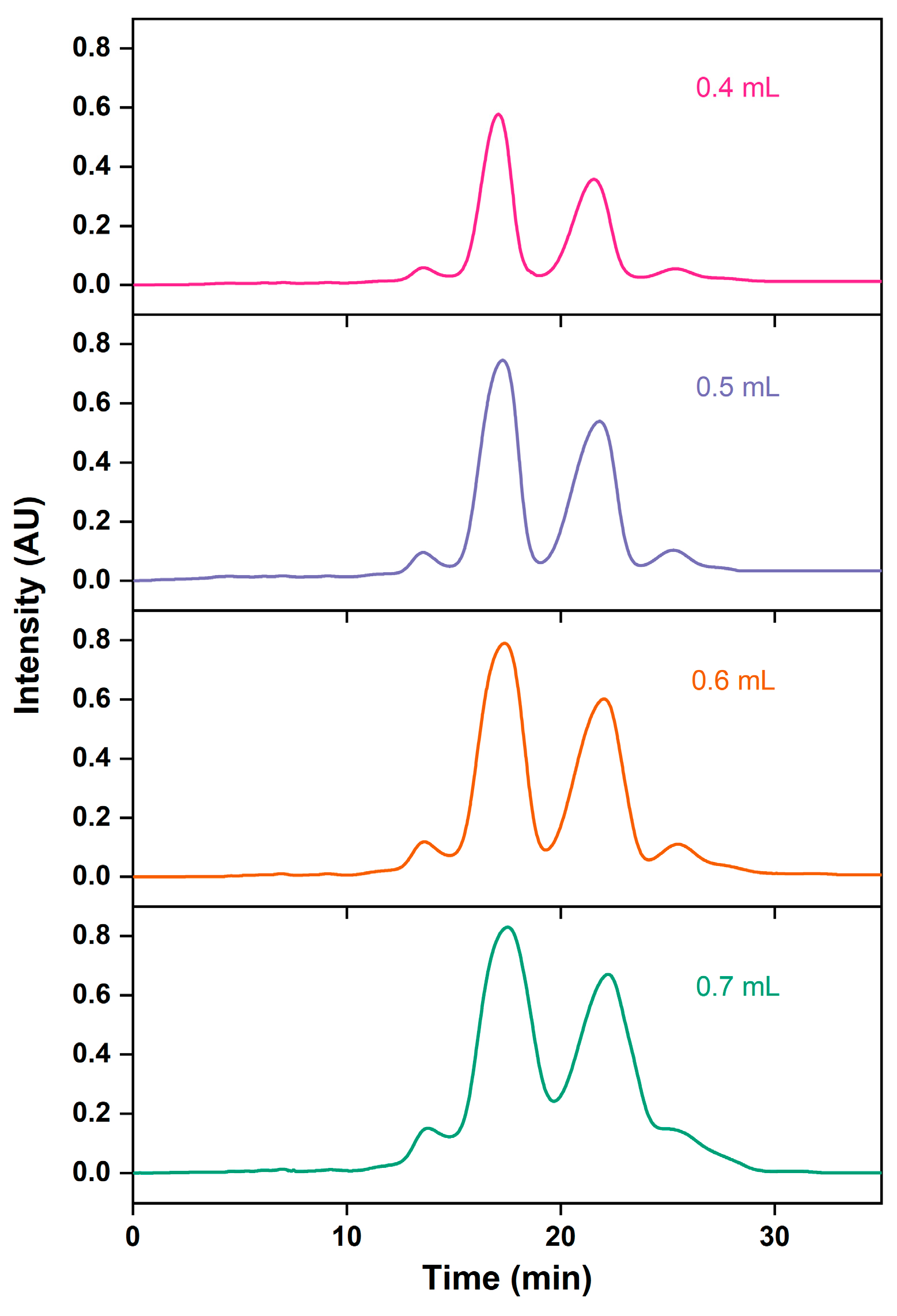 Reversed-Phase Medium-Pressure Liquid Chromatography Purification of ...