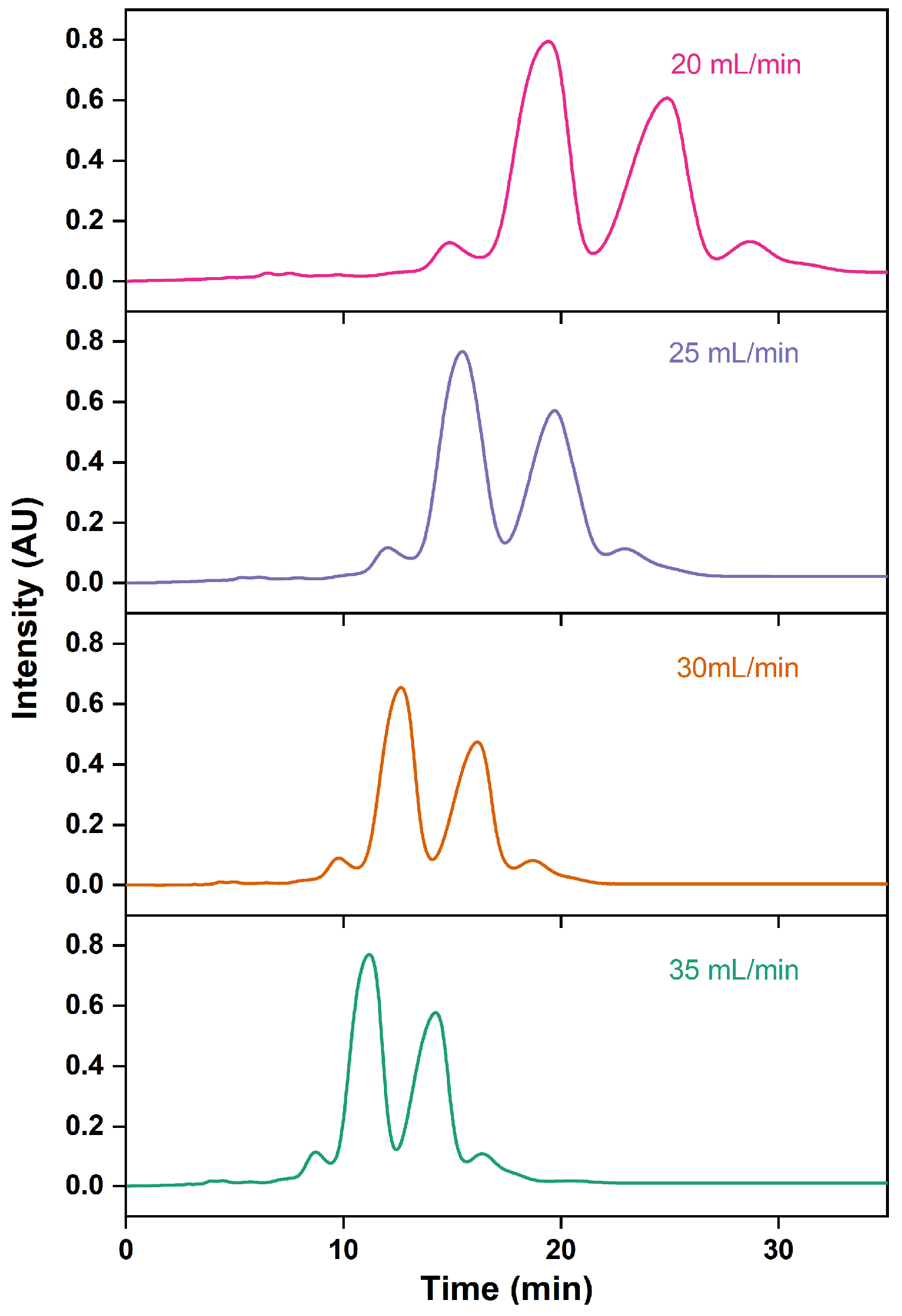Reversed-Phase Medium-Pressure Liquid Chromatography Purification of ...