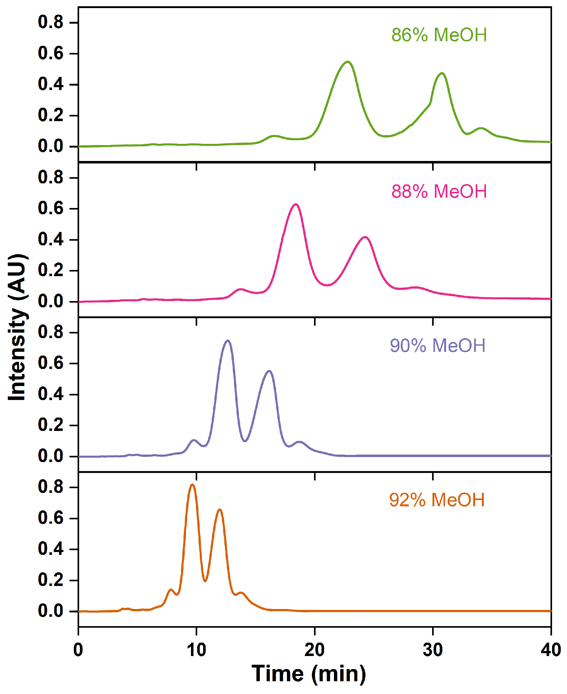 Reversed-Phase Medium-Pressure Liquid Chromatography Purification of ...
