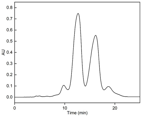 Reversed-Phase Medium-Pressure Liquid Chromatography Purification of ...