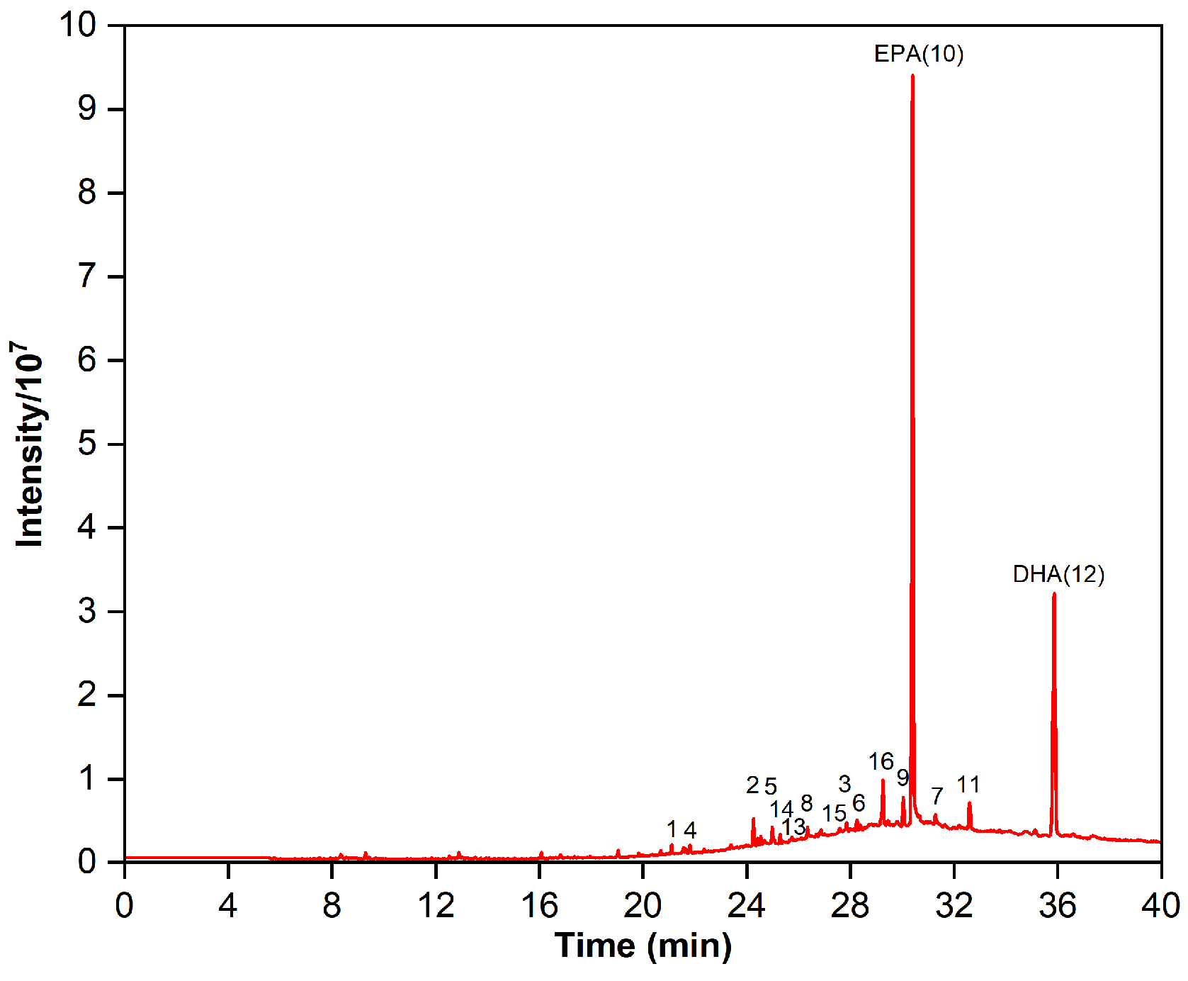Reversed-Phase Medium-Pressure Liquid Chromatography Purification of ...