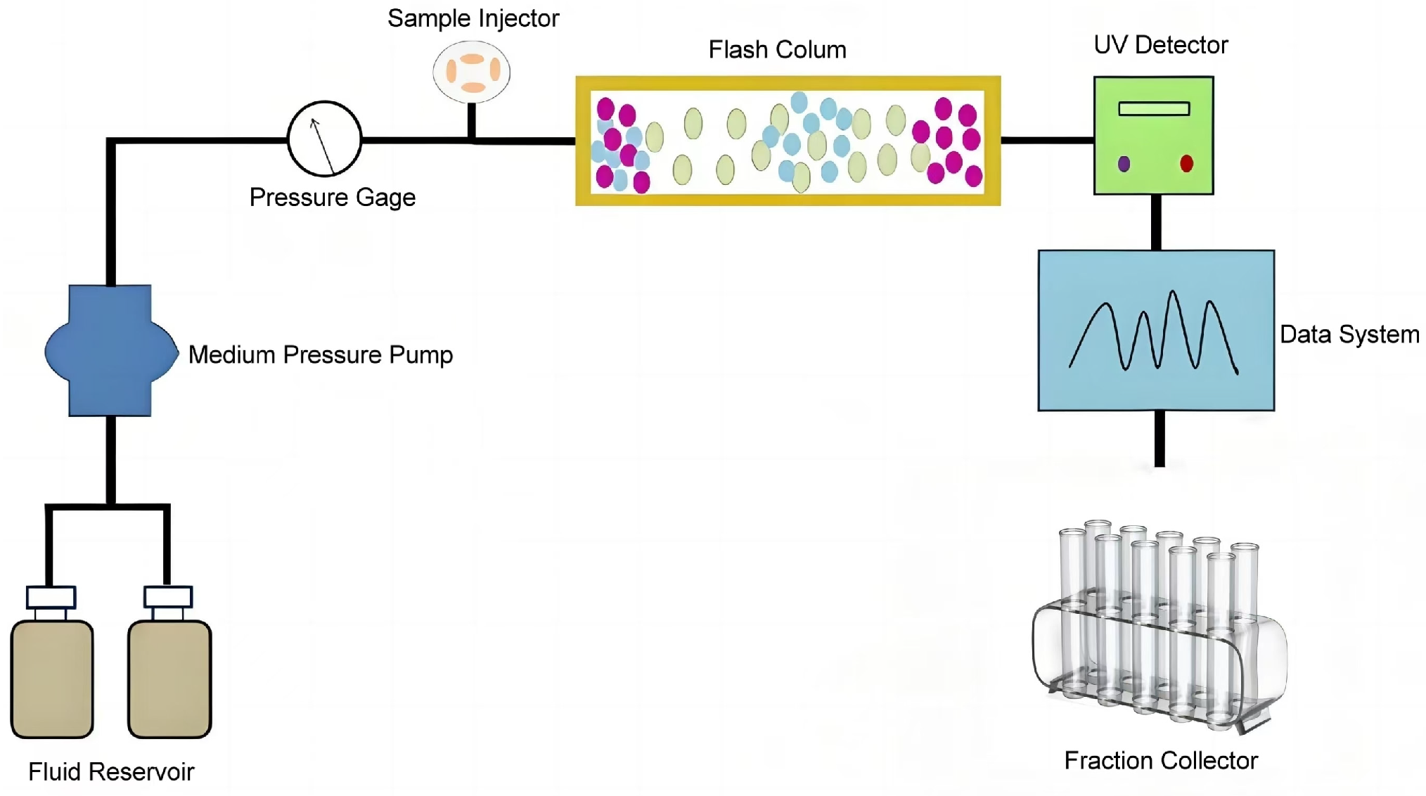Reversed-Phase Medium-Pressure Liquid Chromatography Purification of Omega-3 Fatty Acid Ethyl ...