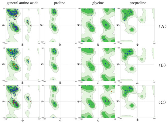 Molecular Dynamics Simulation Reveal the Structure–Activity Relationships of Kainoid Synthases