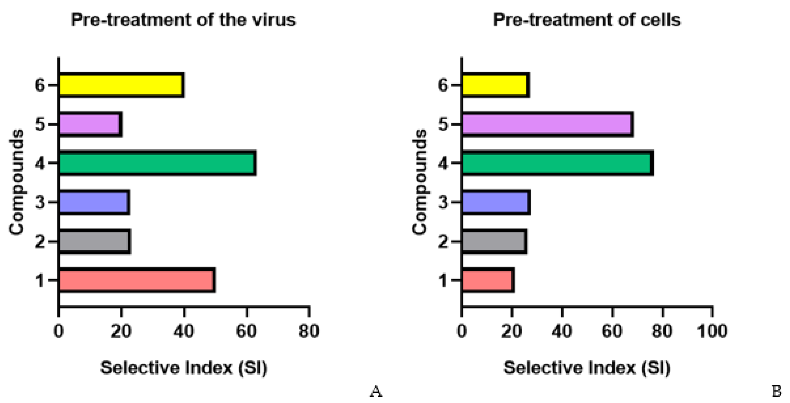 In Vitro Anti-HIV-1 Activity of Fucoidans from Brown Algae