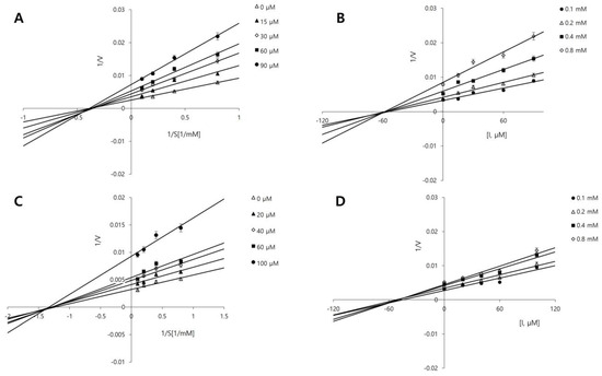 Inhibition of Soluble Epoxide Hydrolase by Cembranoid Diterpenes from ...