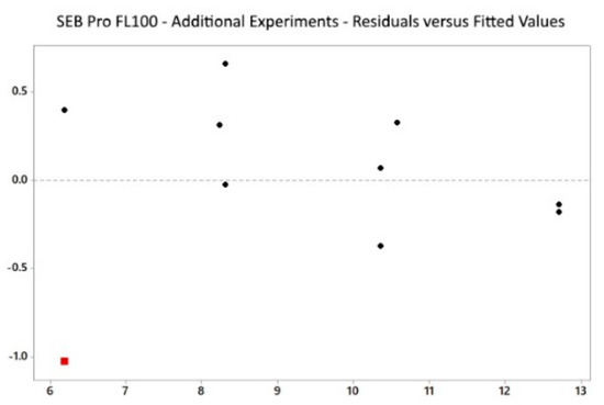 Optimization of Enzymatic Deproteination of Northern Shrimp (Pandalus ...