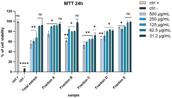 Antiviral Activity of the Marine Haptophyta Diacronema lutheri