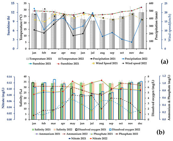 Biochemical Composition and Seasonal Variations of the Madagascar Algae ...