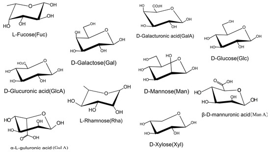 Recent Advances in the Structure, Extraction, and Biological Activity ...