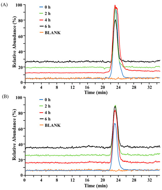 In Vitro Digestion and Gut Microbiota Fermentation of the Anticancer ...