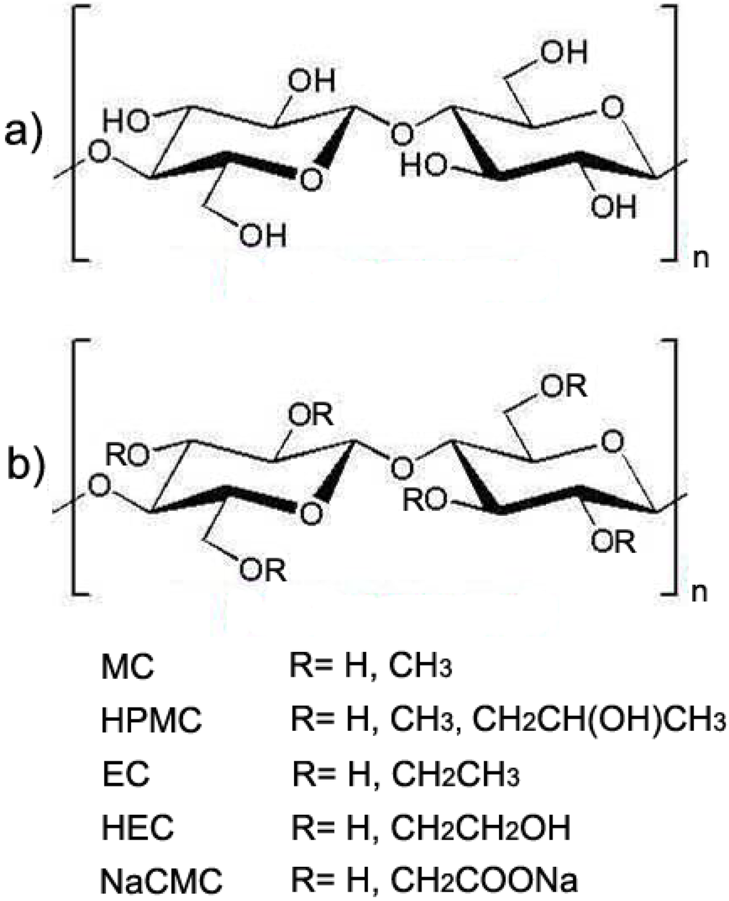 Biodegradable Cellulose-based Hydrogels: Design and Applications