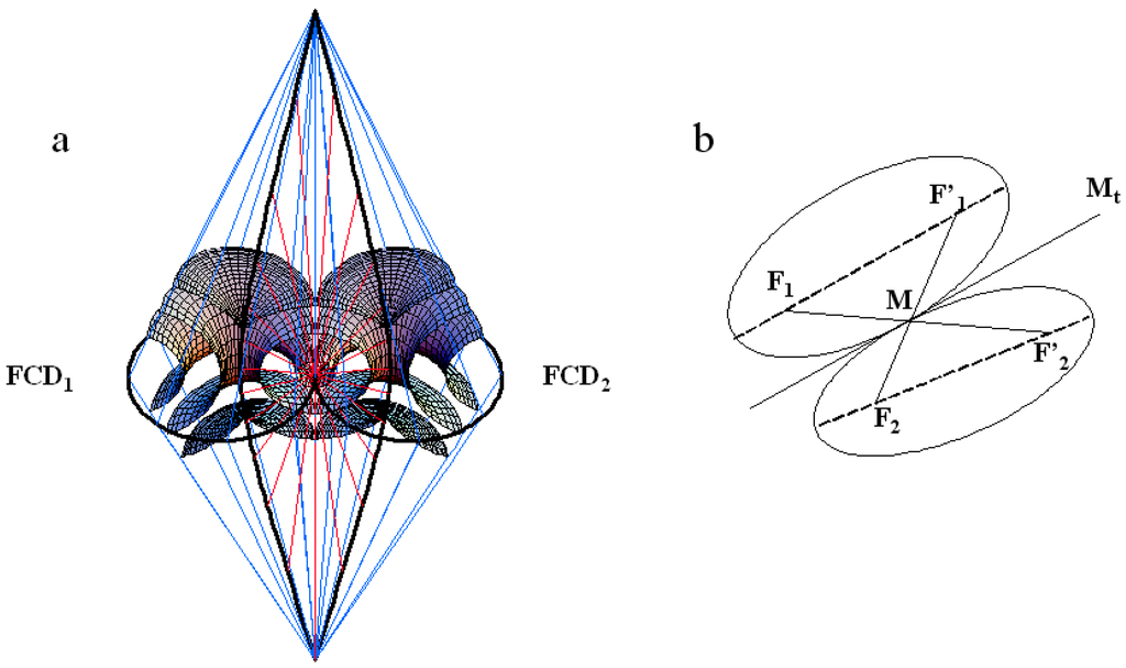 Focal Conic Stacking in Smectic A Liquid Crystals: Smectic Flower and ...