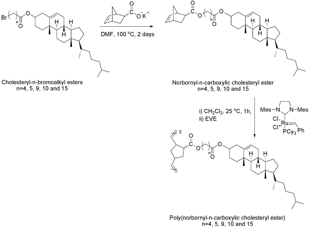 Polymers Comprising Cholesterol: Synthesis, Self-Assembly, and Applications