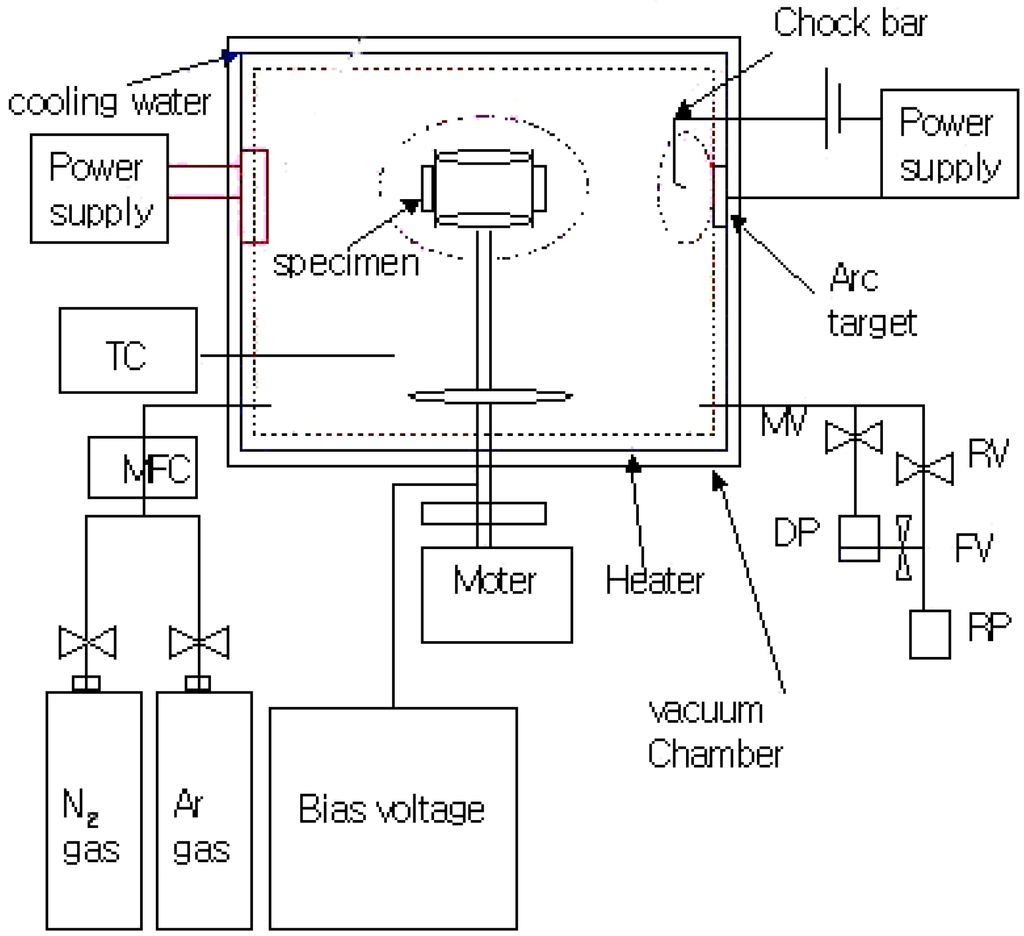 Optimization of the Adhesion Strength of Arc Ion Plating TiAlN Films by the Taguchi Method