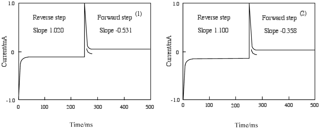 Materials | Free Full-Text | Syntheses and Functional Properties of ...