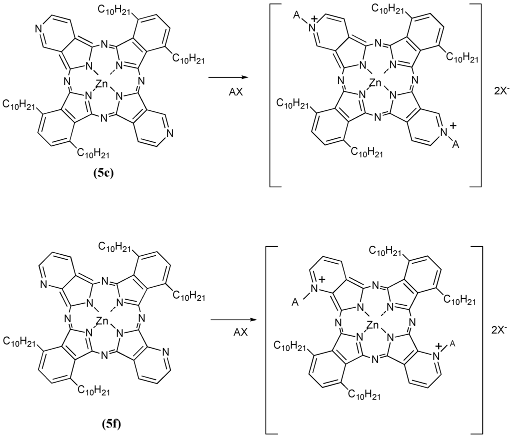 Syntheses and Functional Properties of Phthalocyanines