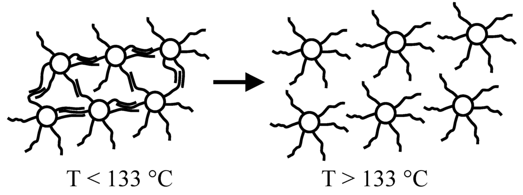 Reversible Thermochromic Nanocomposites Based on Thiolate-Capped Silver ...