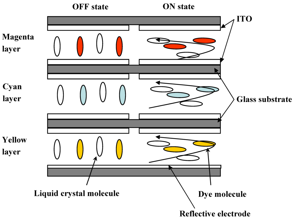 Development of Highly Soluble Anthraquinone Dichroic Dyes and Their ...