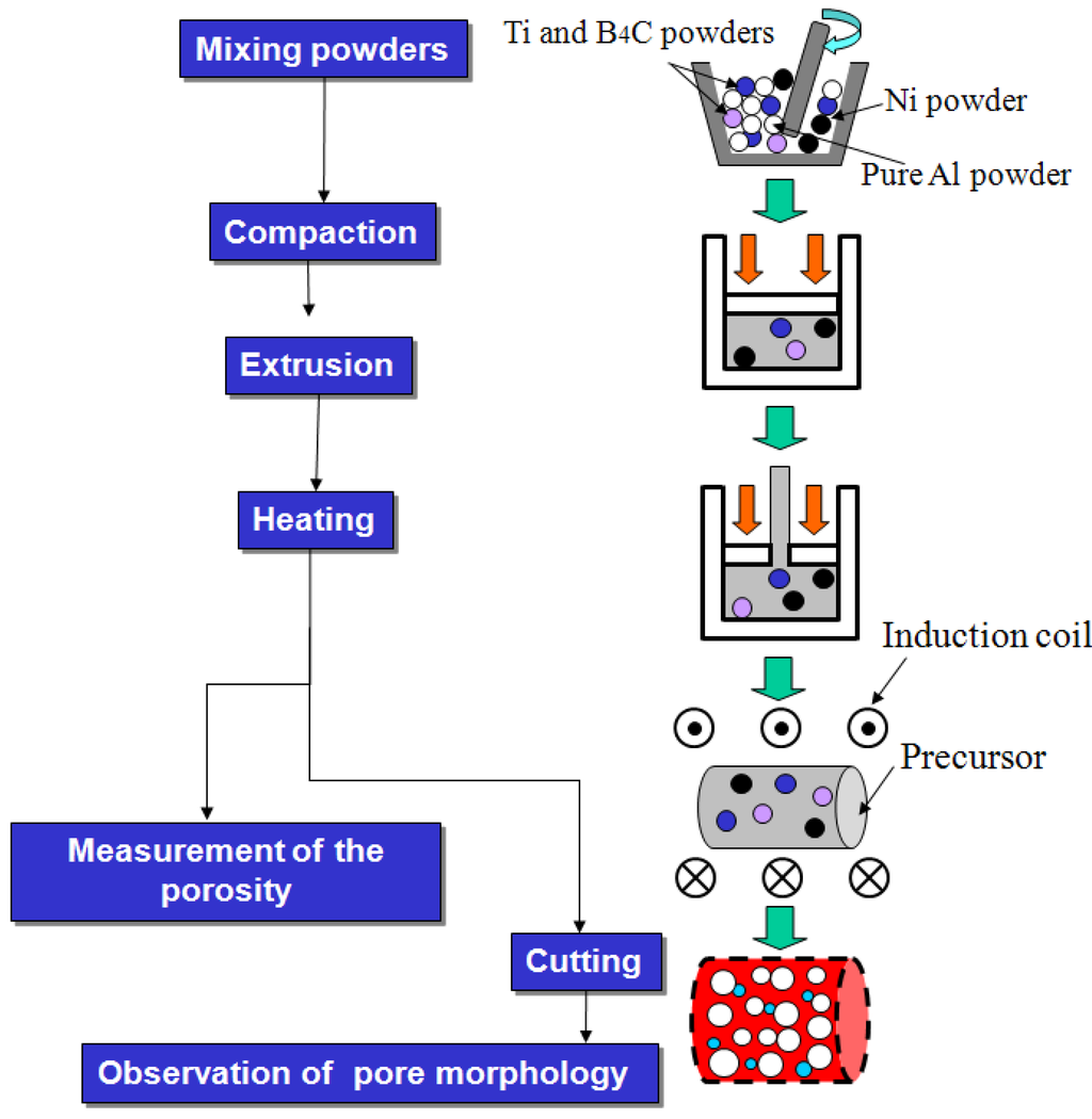 Materials | Special Issue : Porous Materials