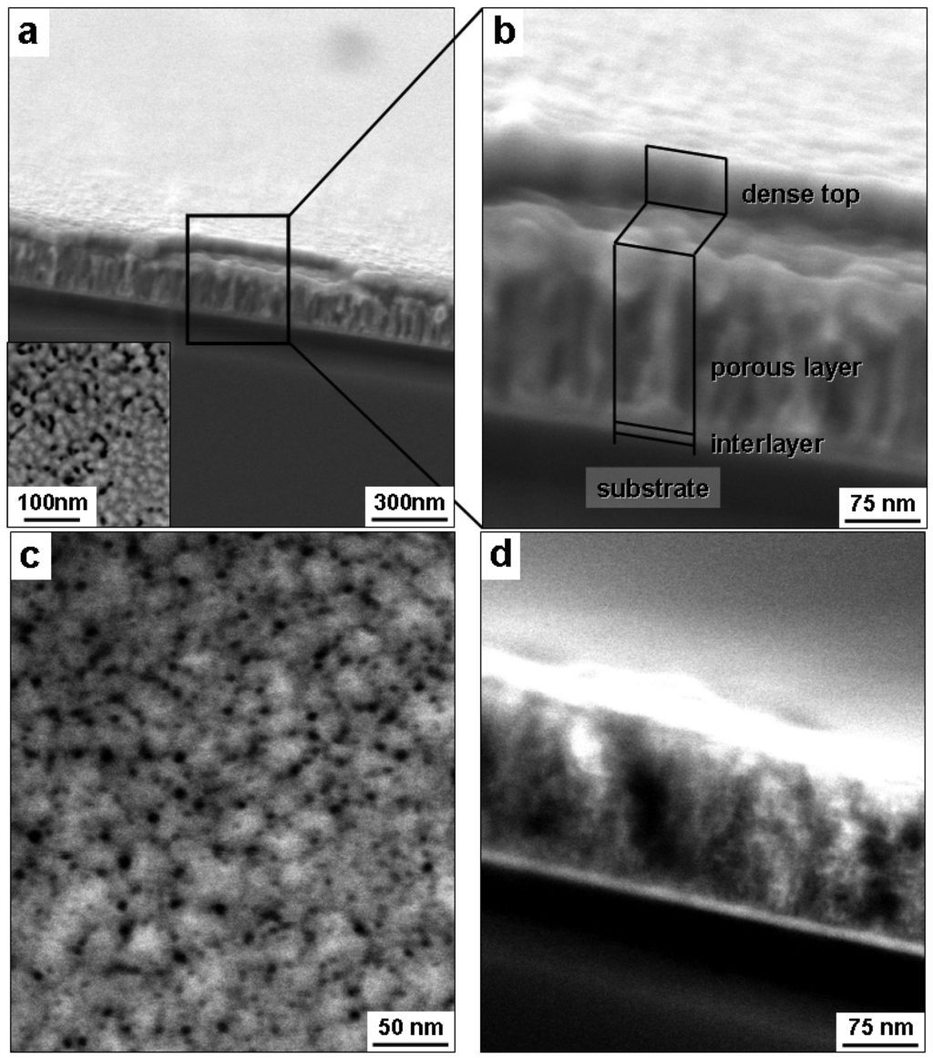 Materials | Special Issue : Porous Materials