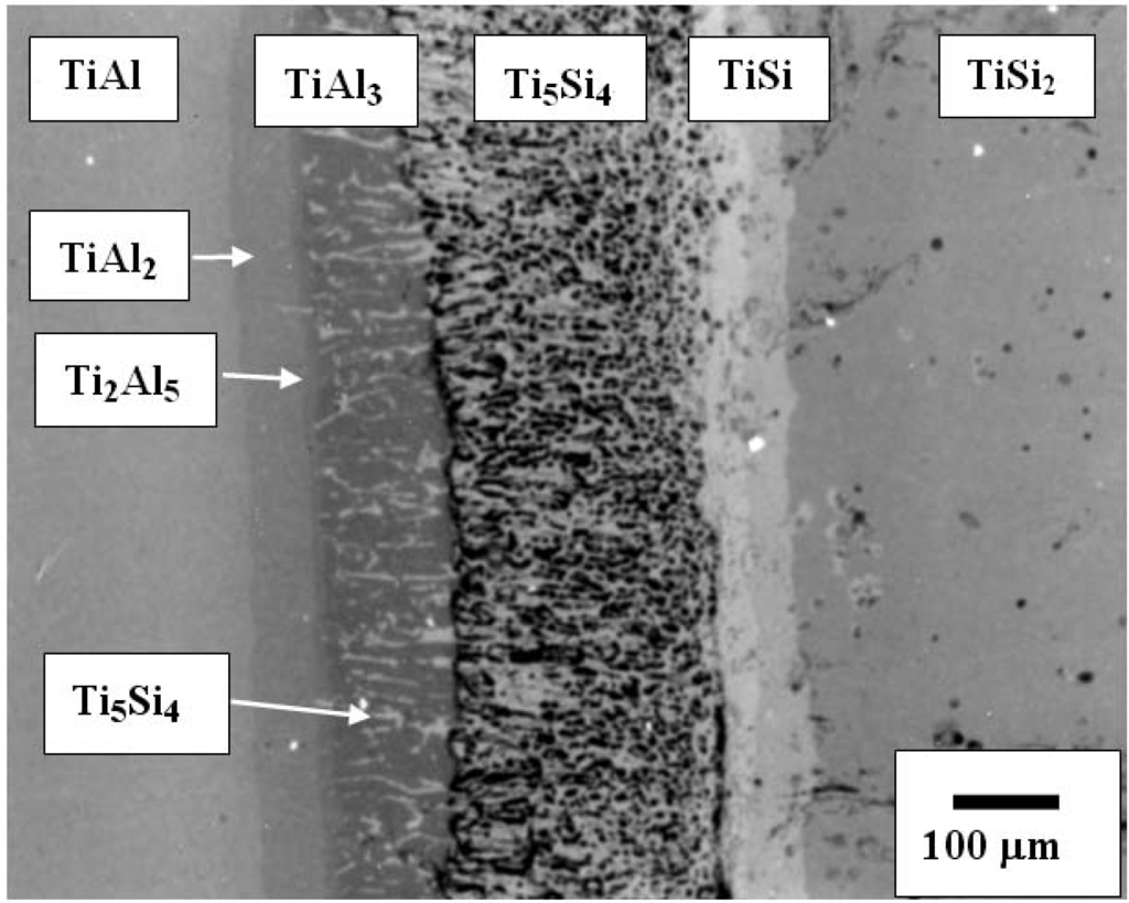 Interface Reactions and Synthetic Reaction of Composite Systems