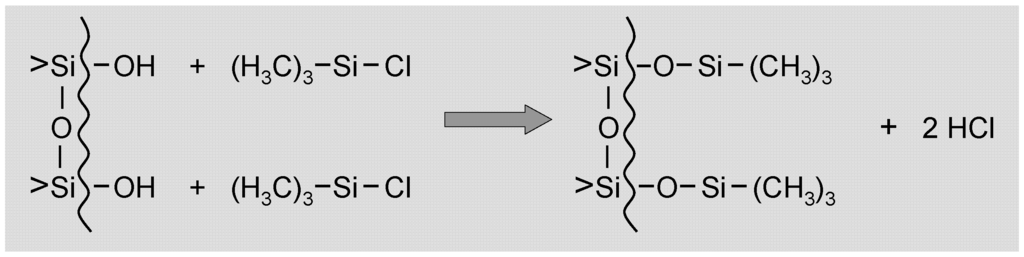 Influence of Chemical Conditions on the Nanoporous Structure of ...