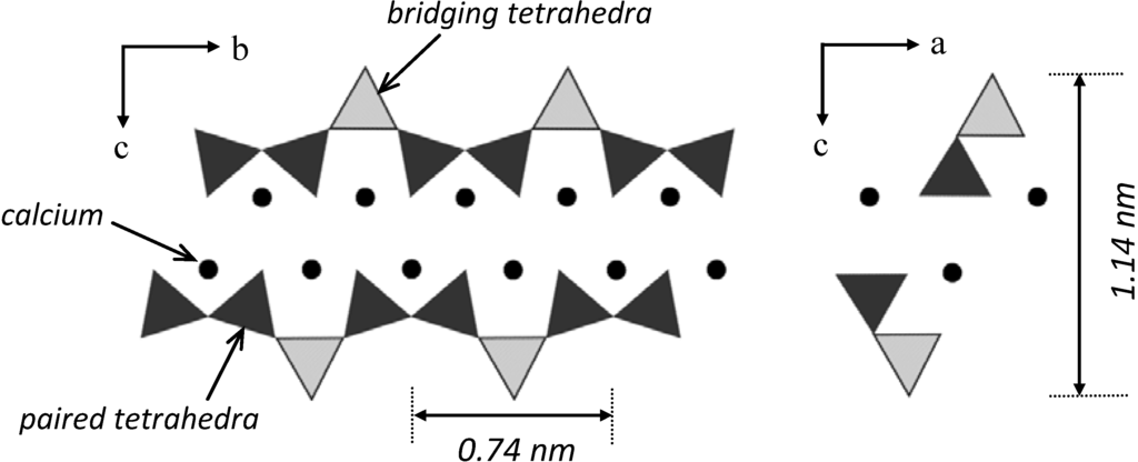 Cement and Concrete Nanoscience and Nanotechnology
