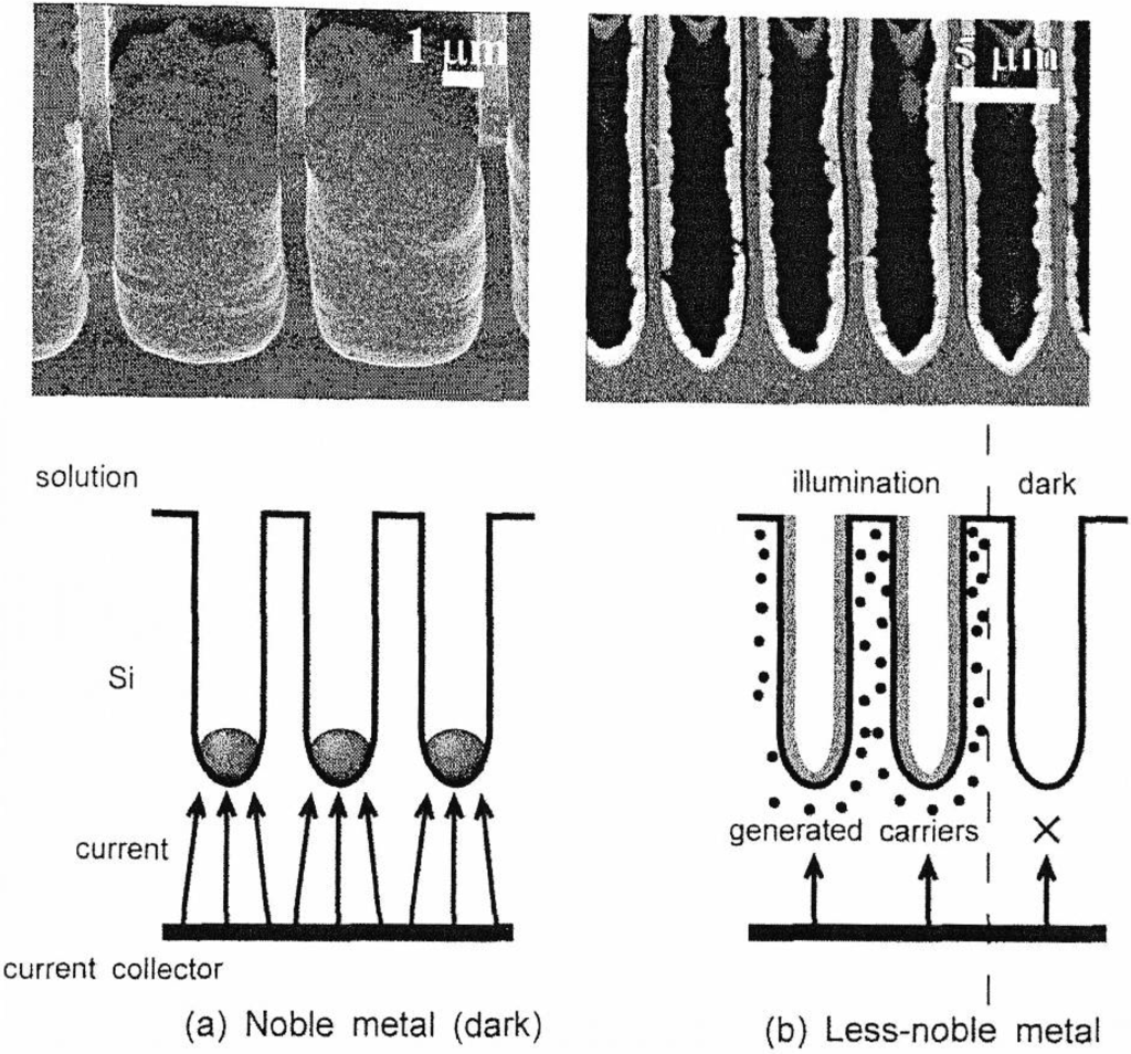 Materials | Special Issue : Porous Materials