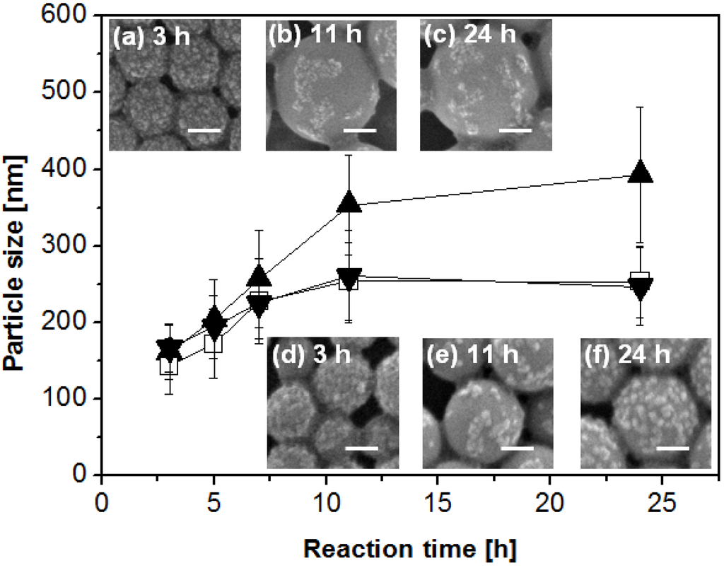 Materials | Free Full-Text | The One-Step Pickering Emulsion ...