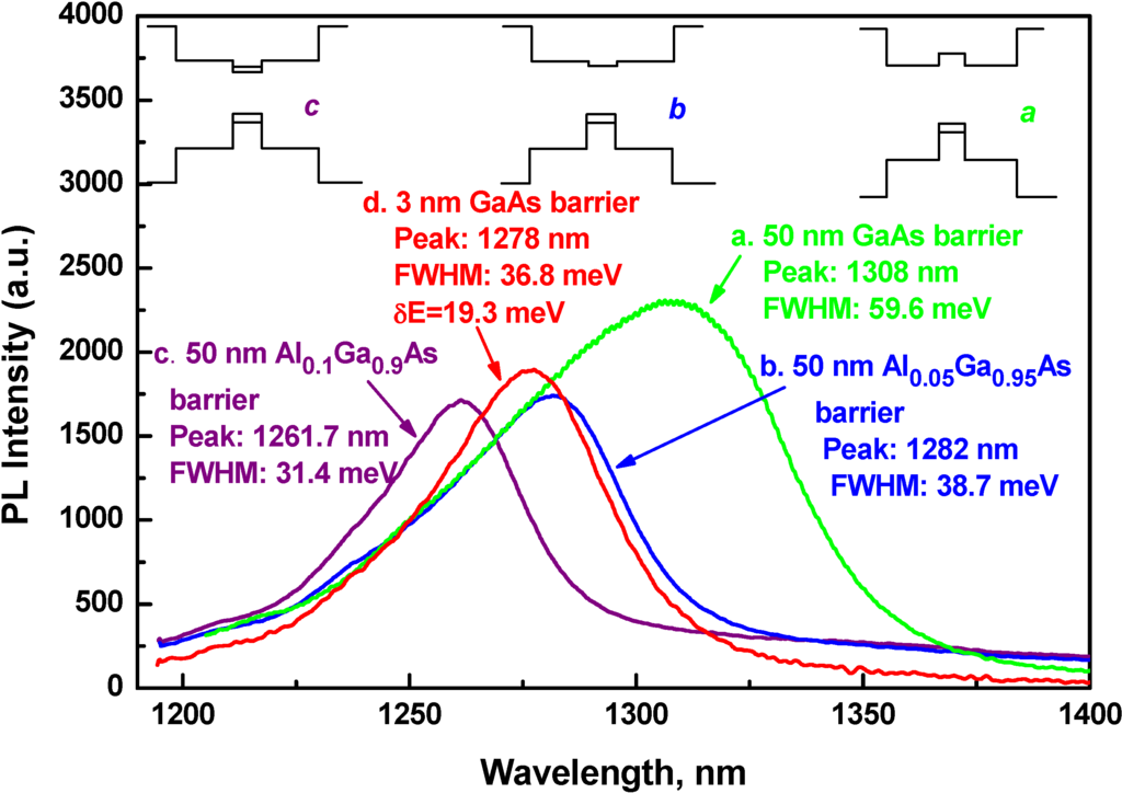Materials Special Issue Luminescent Materials