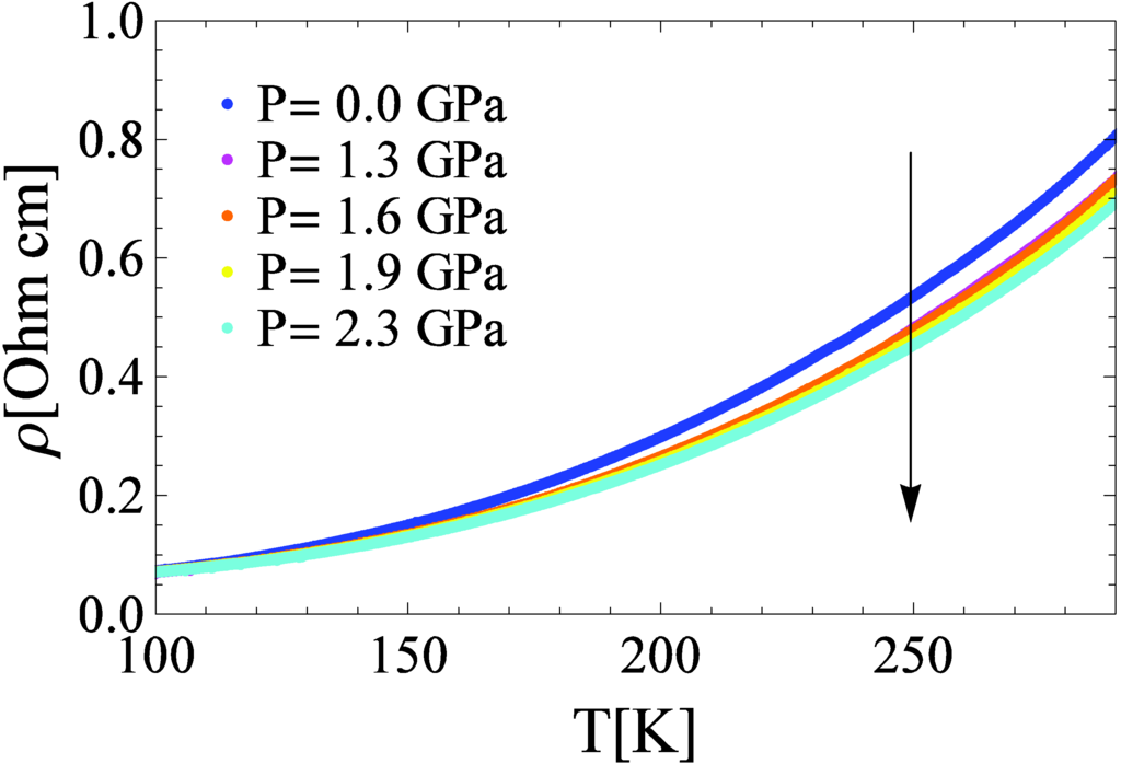 High-Pressure Study of Anatase TiO2