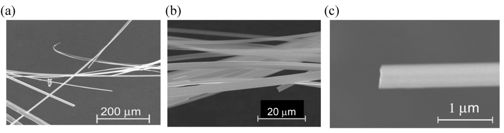 New Development in the Preparation of Micro/Nano-Wires of Molecular ...