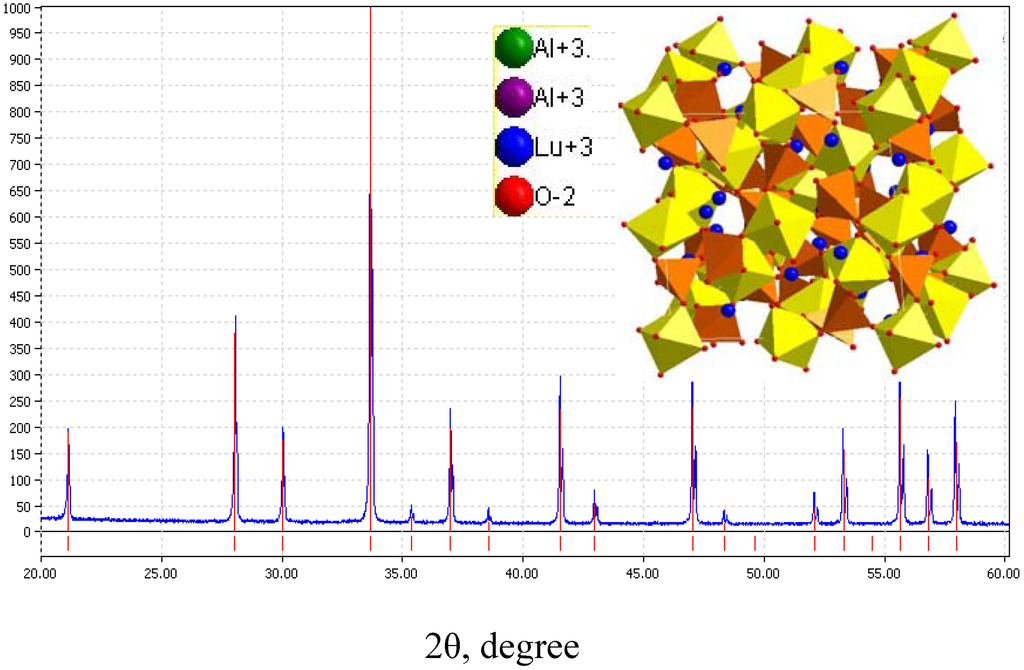 Materials Special Issue Luminescent Materials