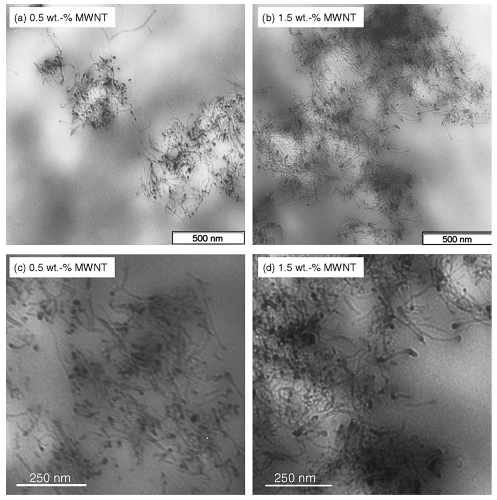 Microstructure and Properties of Polypropylene/Carbon Nanotube ...