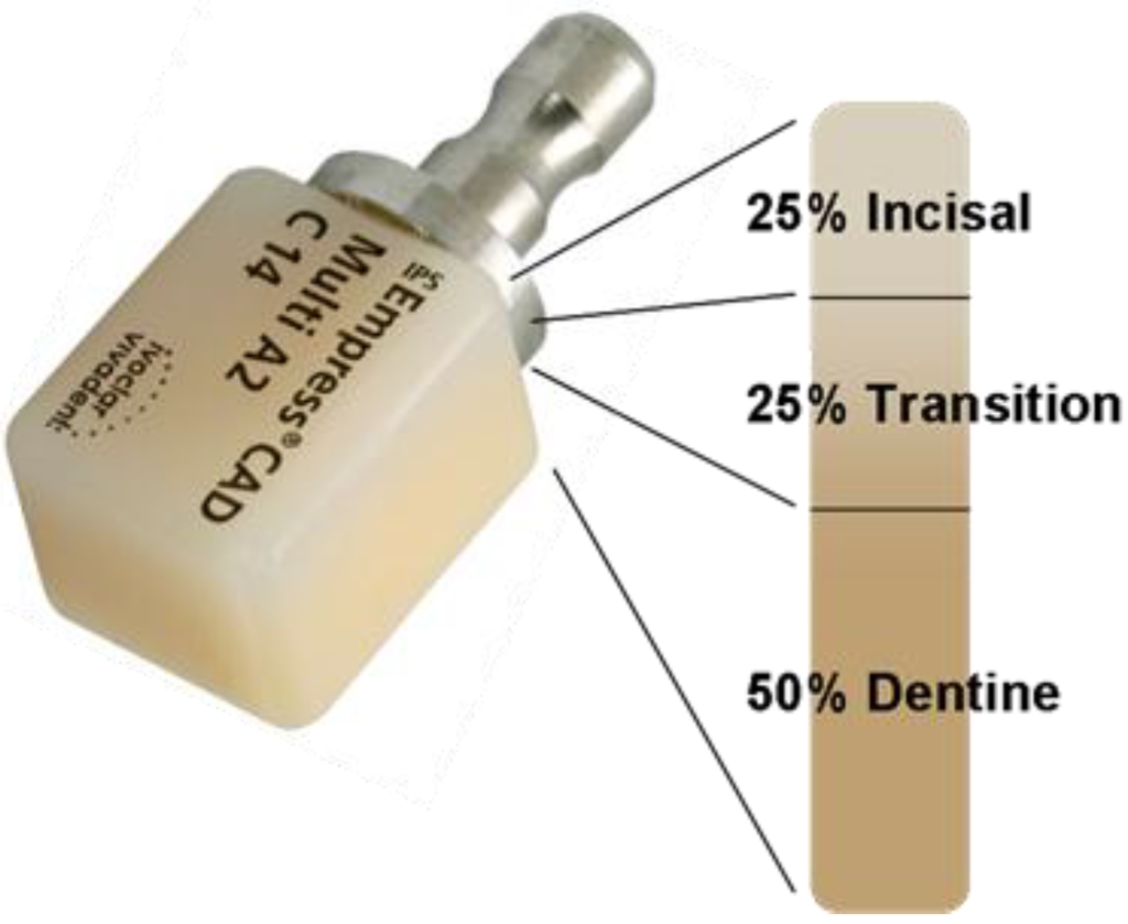 Properties and Clinical Application of Three Types of Dental Glass ...