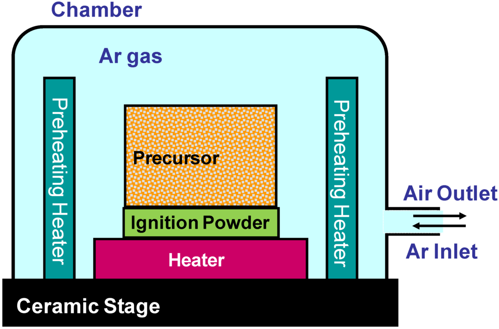 Combustion Synthesis of Porous TiC/Ti Composite by a Self-Propagating Mode