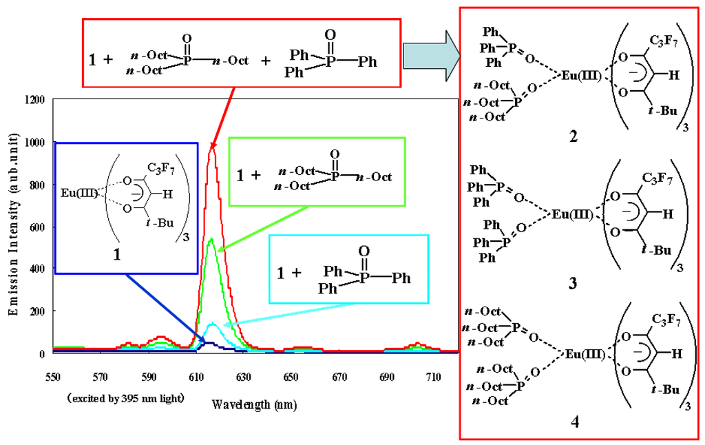 Materials Special Issue Luminescent Materials