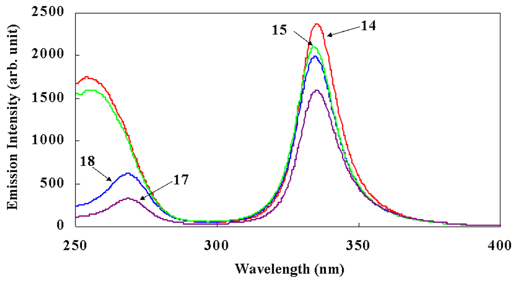 Materials Special Issue Luminescent Materials
