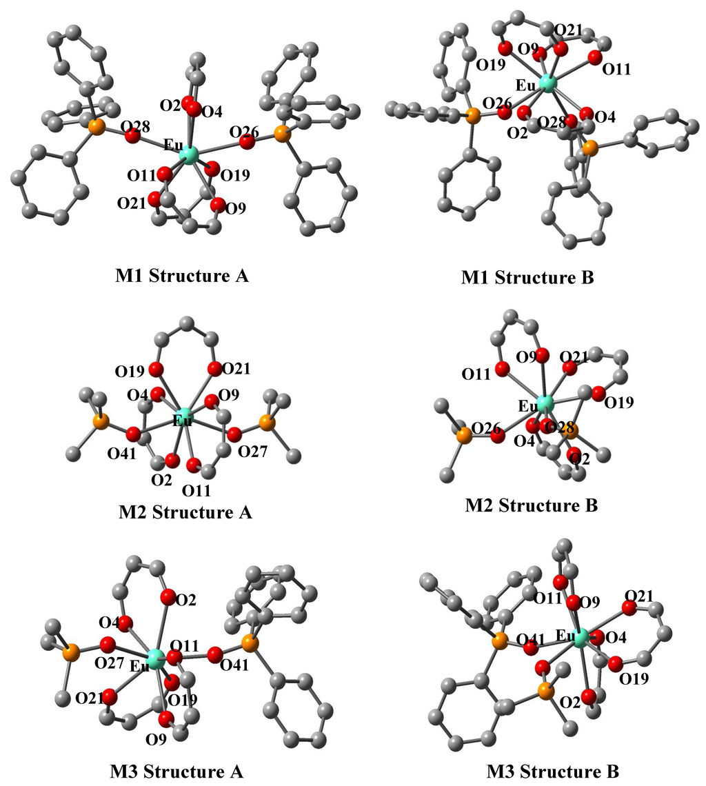 Materials Special Issue Luminescent Materials