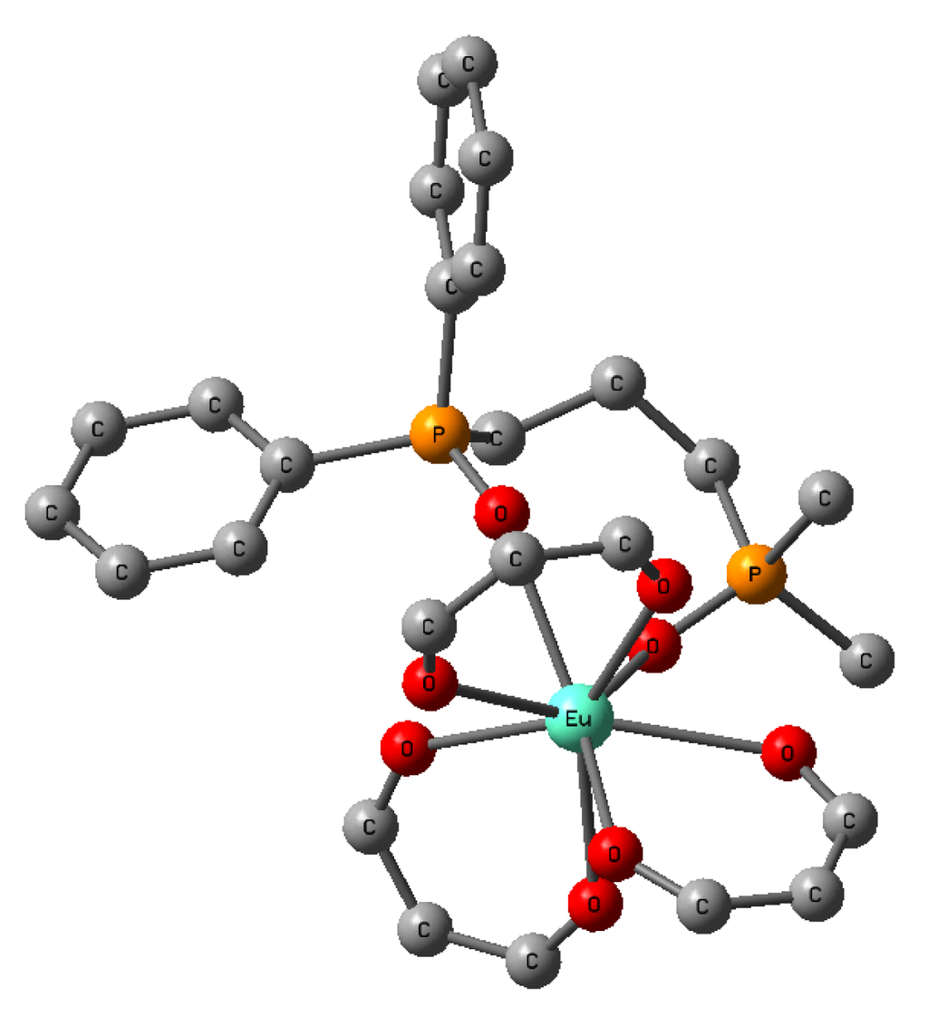 Materials Special Issue Luminescent Materials