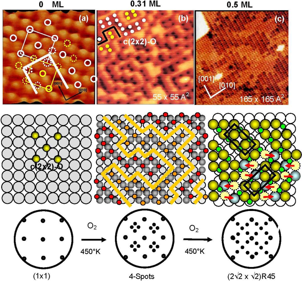 Surface Nano-Structuring by Adsorption and Chemical Reactions