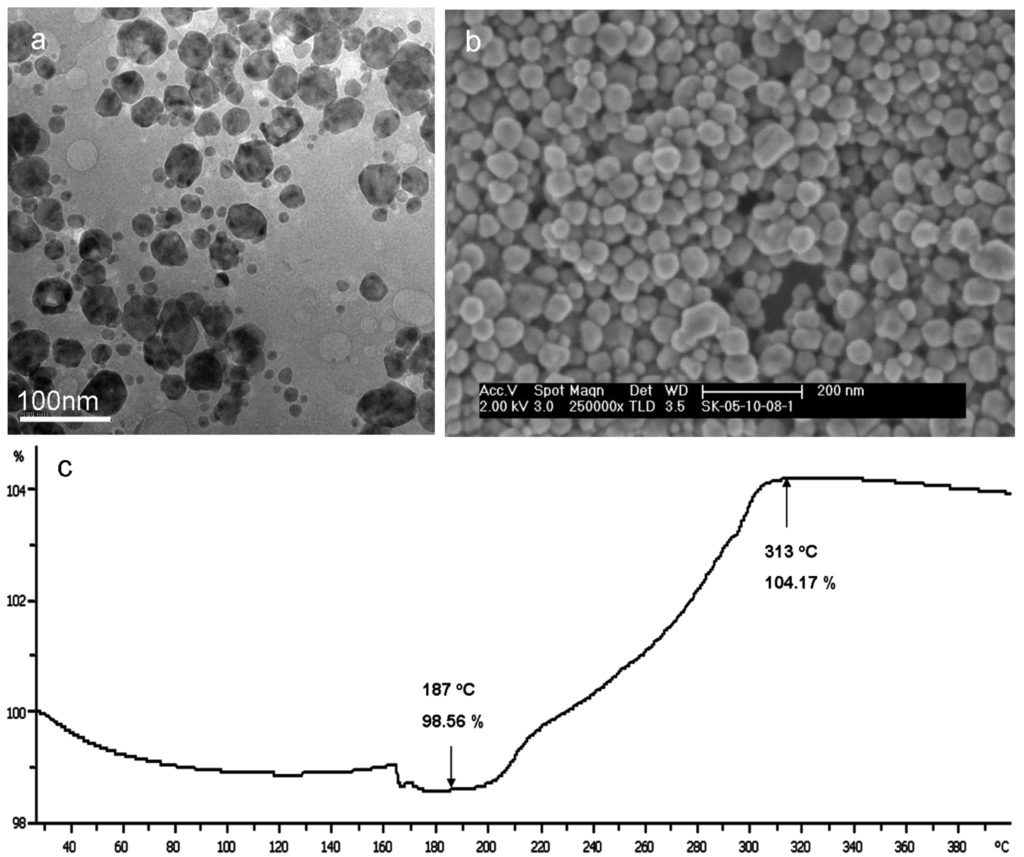 Copper Nanoparticles for Printed Electronics: Routes Towards Achieving ...