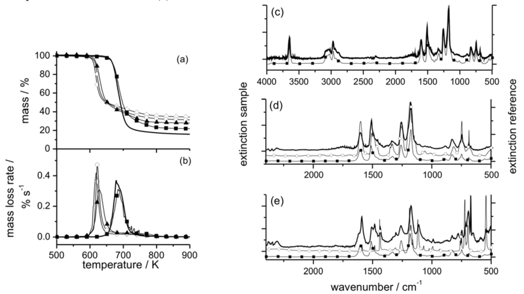 Phosphorus-based Flame Retardancy Mechanisms—Old Hat or a Starting ...