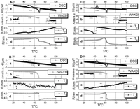 Materials | Free Full-Text | SAXS Studies of TiO2 Nanoparticles in ...