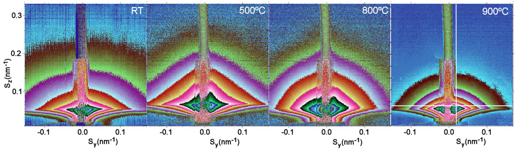Materials | Free Full-Text | SAXS Studies of TiO2 Nanoparticles in ...