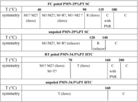 Materials | Free Full-Text | Probing the Nanodomain Origin and Phase ...