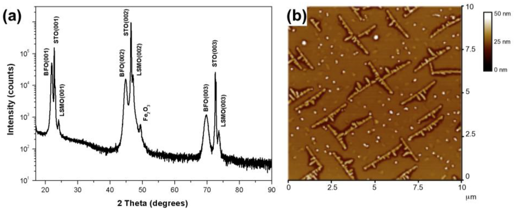Chemistry of the Fe2O3/BiFeO3 Interface in BiFeO3 Thin Film ...