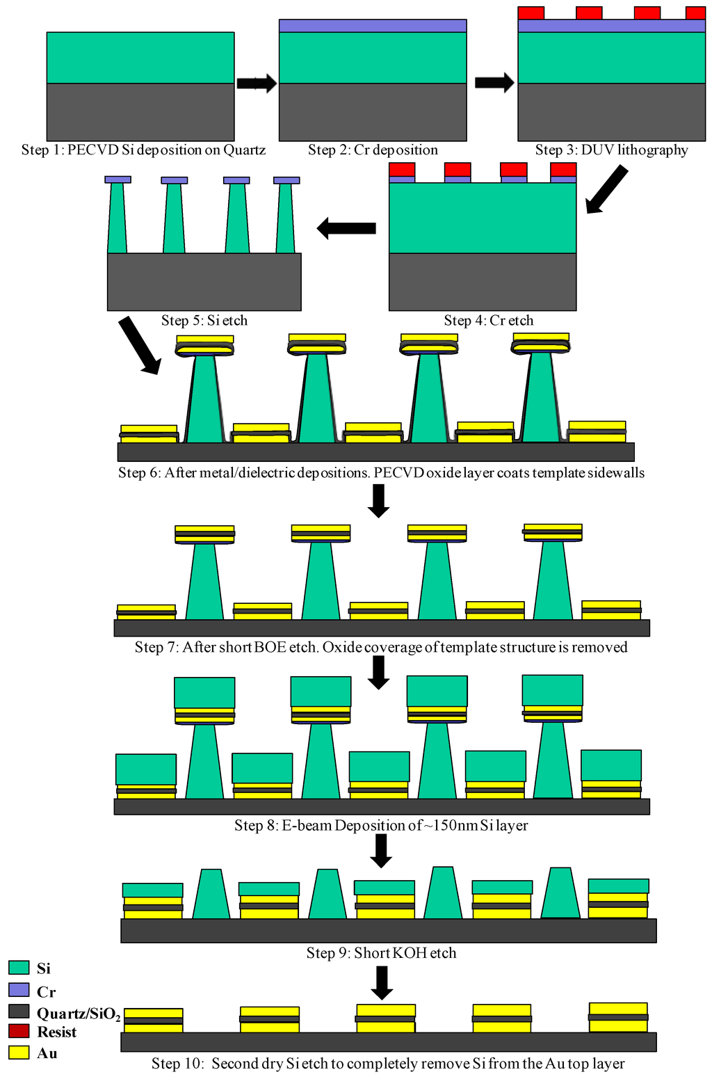 Materials | Special Issue : Next Wave of Metamaterials