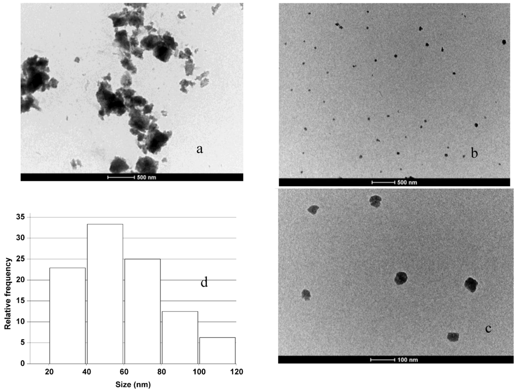 A Mechanochemical Approach to Porous Silicon Nanoparticles Fabrication